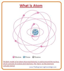 Difference Between Electron And Proton The Engineering Knowledge