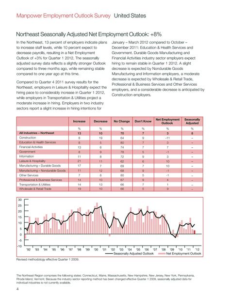 Manpower Employment Outlook Survey Pdf