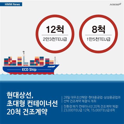 Hmm Hmm News 📢 현대상선 초대형 컨테이너선 20척 건조계약 지난 28일 현대상선은