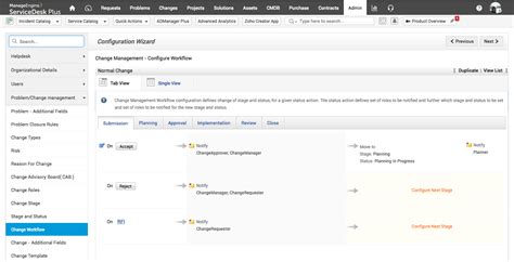 Service Desk Plus ServiceDesk Plus Fonctionnalités Teams It service desk software for