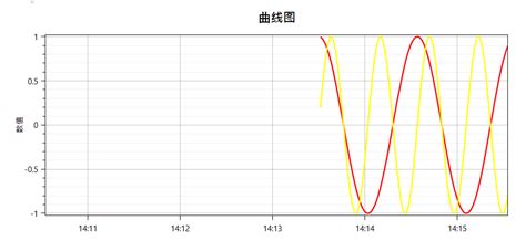 Oxyplot Wpf Oxyplot Wpf Csdn