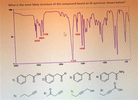 [solved] What Is The Most Likely Structure Of The Compound