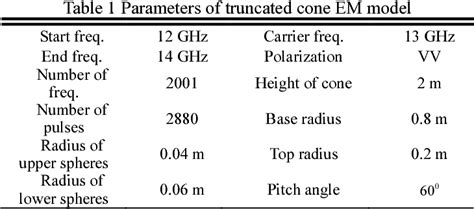 Figure 1 From Nonparametric Bayesian 3 D Isar Imaging Of Space Debris