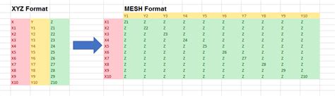 Xyz To Mesh Gray Technical Llc