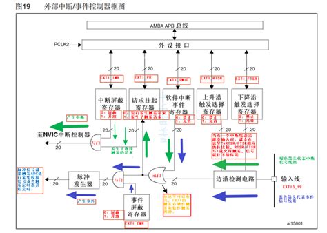 Nvic与exti外设详解 知乎 Nvic与exti外设详解 知乎