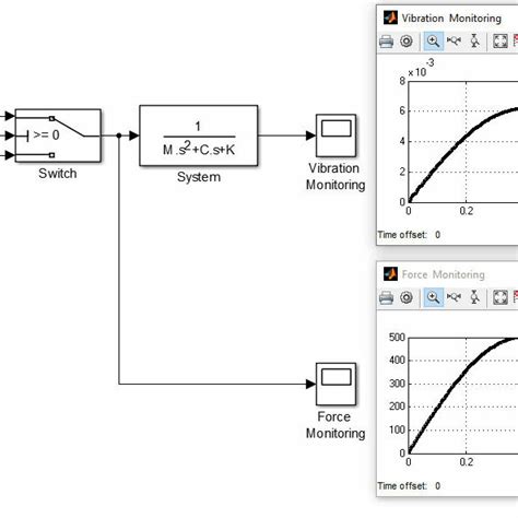 Shows The Proposed Simulink Model It Can Be Noted How Easy It Is To Download Scientific