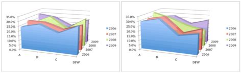 Se Cs Grades In The Second Figure 4 Se Cs Grades In The Third Course