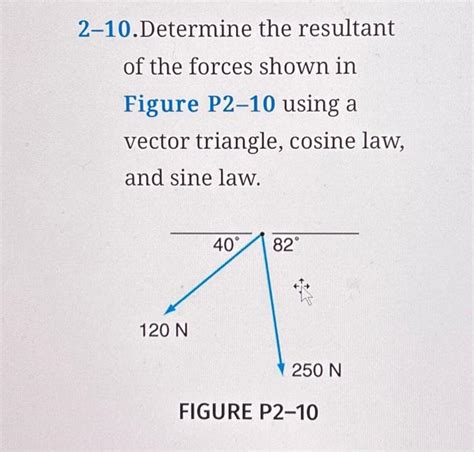 Solved Determine The Resultant Of The Forces Shown In Chegg