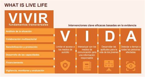 Día Mundial de la Prevención del Suicidio 2023 OPS OMS Organización