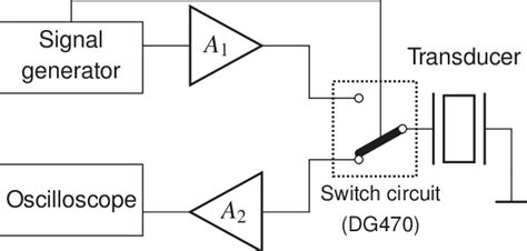 The Realised Concept Of The Pulse Echo Measurement Setup Download