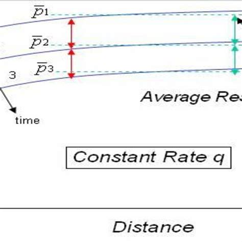 Arps Dimensionless Type Curves For Empirical Rate Time Decline Equations Download Scientific