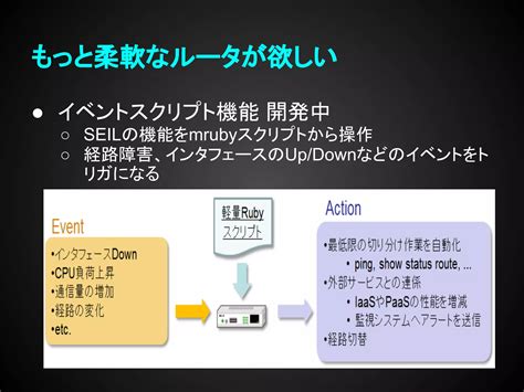 Tokyo Ruby Kaigi 10 Sogabe Ppt