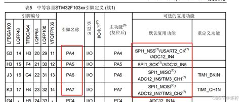 深入浅出spi通信协议与stm32实战应用（w25q128驱动）（实战部分）mb647edae5db6e4的技术博客51cto博客