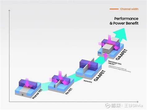 英特尔重新定位代工厂！反超台积电？再造ai Pc？ 内容导读 在刚刚结束不久的直面会上，「蓝色巨人」 英特尔 宣告英特尔代工服务部门 Ifs