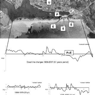 Example Of A Wave Rose Node For The Period Download Scientific Diagram