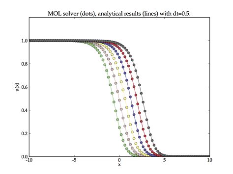 Solving Nonlinear Equations FVM Docs 0 1 Documentation