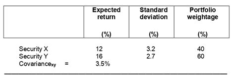 Portfolio Theory Evening Crest Sdn Bhd