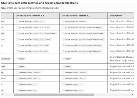 Uswds Site Getting Started For Devs By Mahoneycm Pull Request