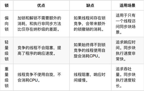 java 并发 synchronized 原理分析 桃花岛杂货铺