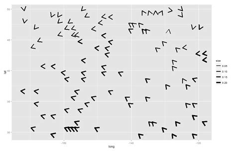 R Proportionally Sized Arrows In Ggplot Stack Overflow