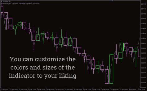 Best Popular Forex Indicators For MT4 Download Free
