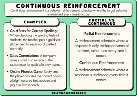 Continuous Reinforcement Examples