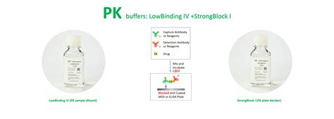 Assay Buffer