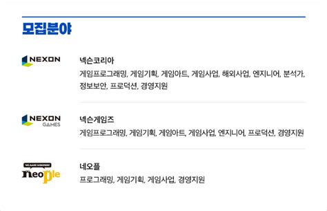 넥슨 채용연계형 인턴 직무test 유형 And 후기 체크하기 네이버 포스트