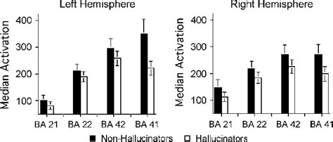 Same As Figure But For Hallucinators And Nonhallucinators