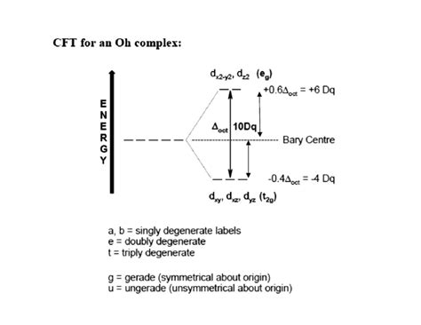 crystal field theory from chemistry 2 pdf