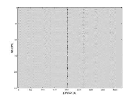 The Waveform Of Individual Responses Without The Offset Download Scientific Diagram