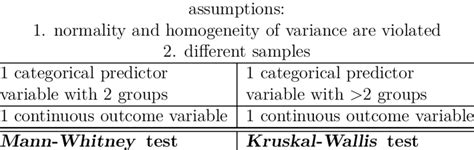 4 non parametric tests for the comparison of continuous outcome