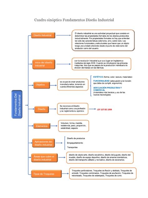 Fundamentos Diseño Industrial Pdf