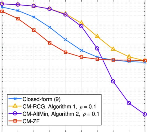 Symbol Error Rate For Downlink Users N 16 K 4 Download