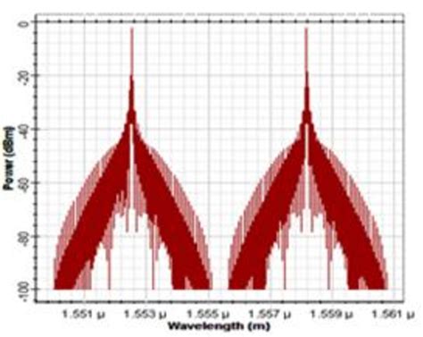 Figure 14 From Comparative Analysis Of Self Phase Modulation Spm And