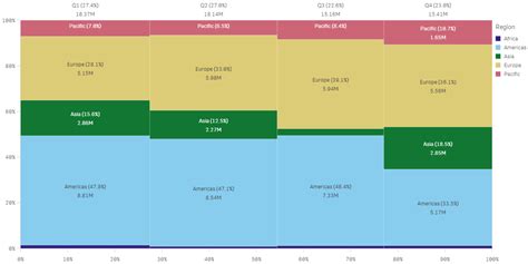 Mekko Chart Qlik Community 1657324