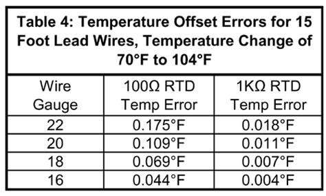 1000 Ohm Rtd Temperature Chart Ponasa