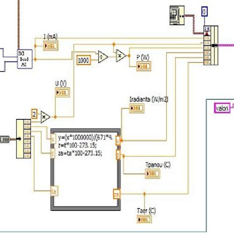 The Code Diagram Of The Data Acquisition Software Download Scientific Diagram