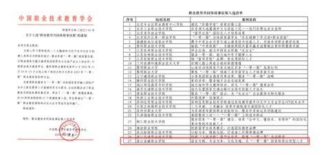 【喜报】我校国际学生培养案例成功入选“一带一路”职教故事展