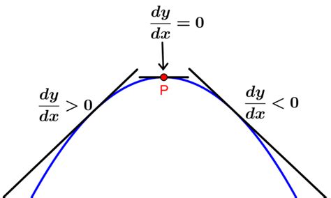 Maxima Minima And Inflection Points Of Functions Neurochispas