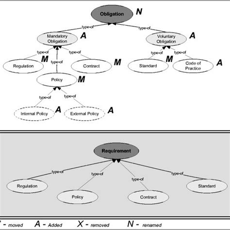 Refinement Of Requirement Concepts Download Scientific Diagram