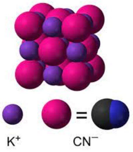 Difference Between Sodium Cyanide And Potassium Cyanide Relationship