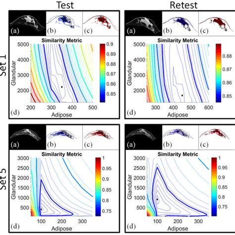 Of The Stiffness Estimation Results For Set 1 And Set 5 Image Download Scientific Diagram