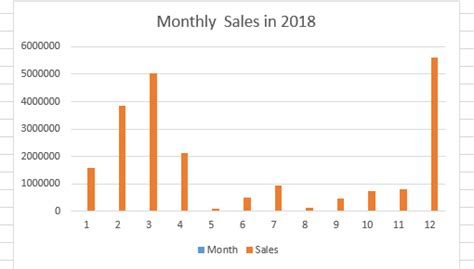 How To Create An Inverted Histogram In Microsoft Excel My Microsoft