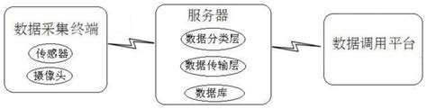 一种工程机械设备多源异构数据采集系统及方法与流程