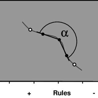 Calculation Of The Angle Measure Download Scientific Diagram