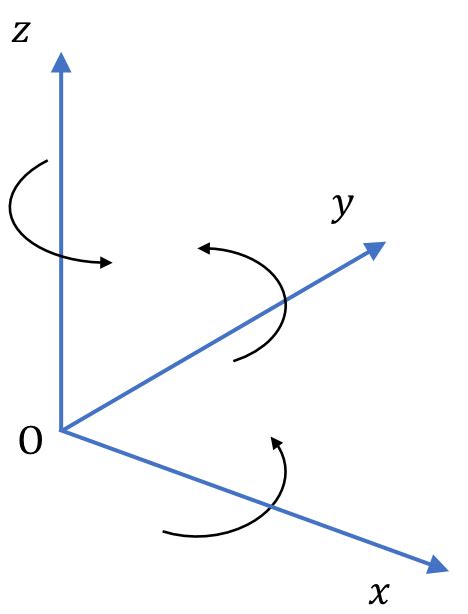 Python Deeplearning Qiita