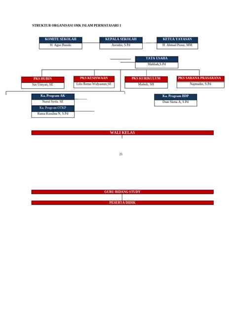 Struktur Organisasi Sekolah Pdf