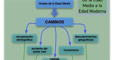 Blog Ciclo 3º Primaria Stj C Sociales 6º La Edad Moderna