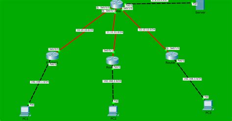 Konfigurasi Routing Static It Community